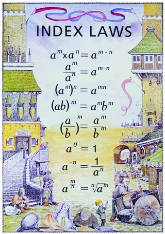 Index Laws. Senior Maths Poster. Educational Aid. Math Poster. | eBay